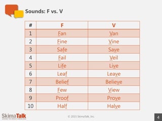 Intermediate pronunciation - Lesson 2 | PPT