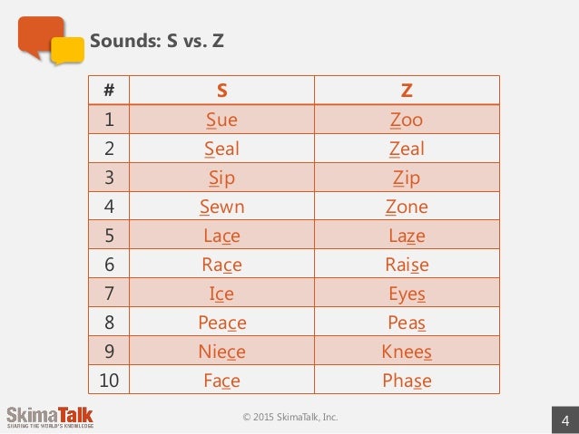 Intermediate pronunciation - Lesson 3
