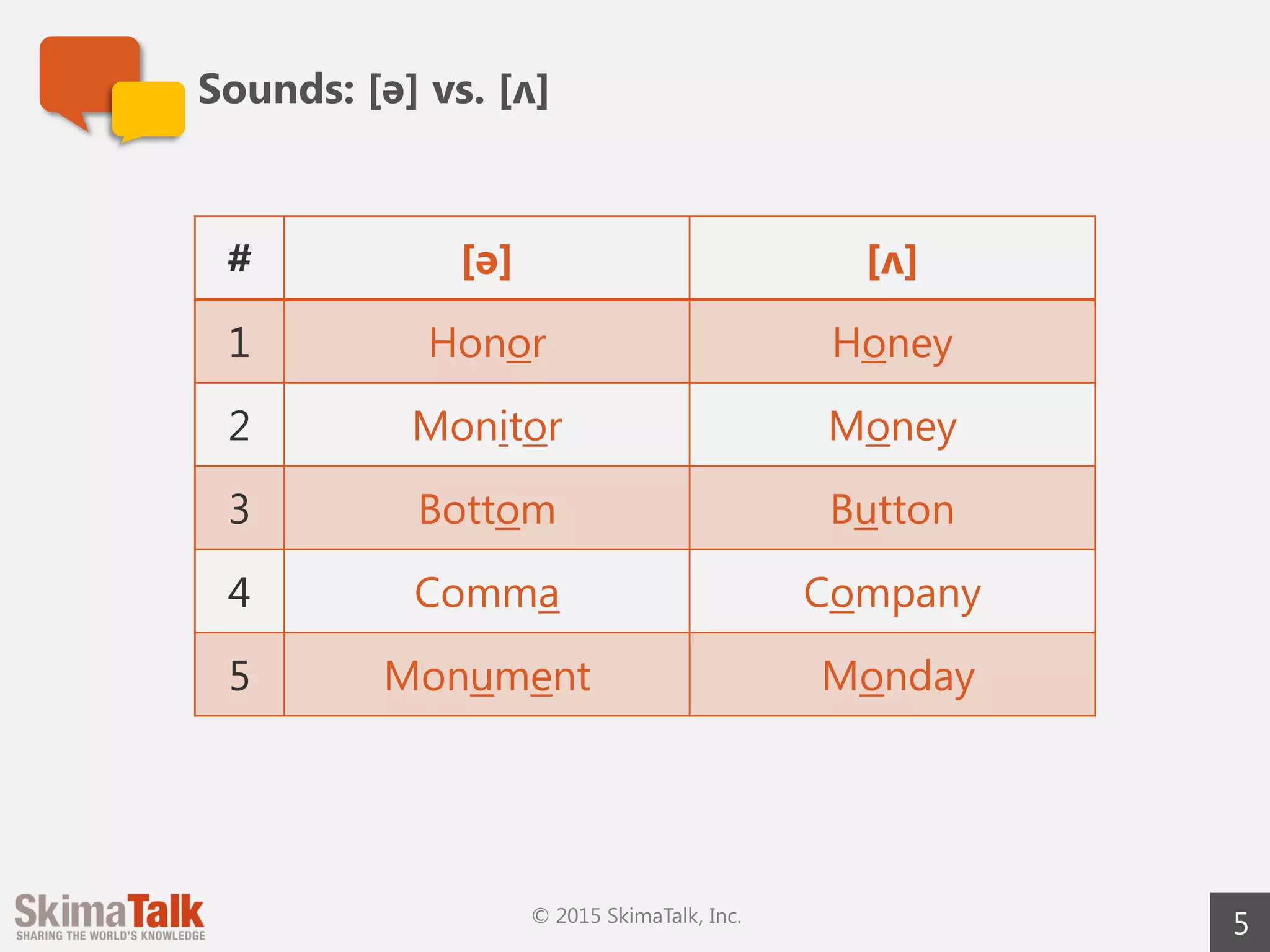 Intermediate pronunciation - Lesson 9 | PDF