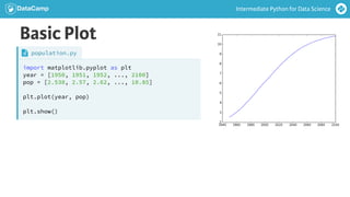 Intermediate python ch1_slides | PPT
