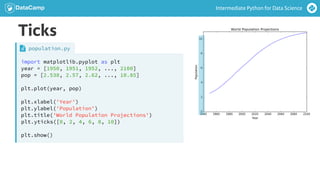 Intermediate python ch1_slides | PPT
