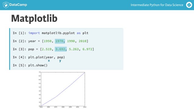 Intermediate python ch1_slides | PPT