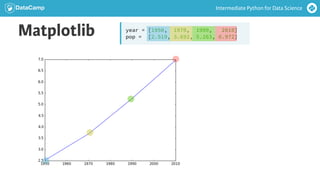 Intermediate python ch1_slides | PPT