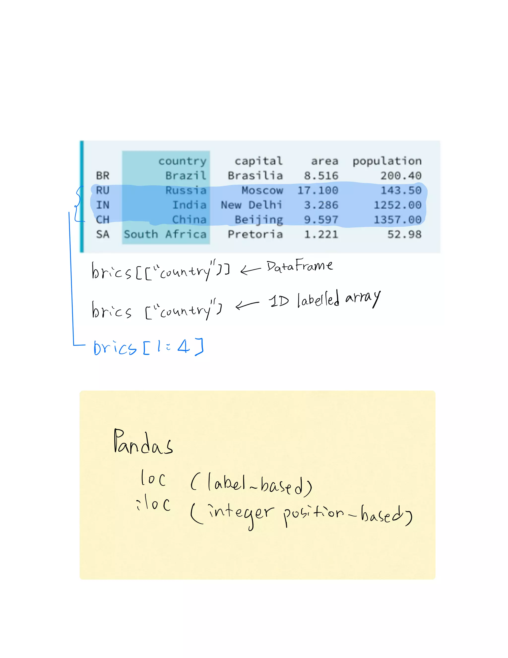 Intermediate python for data science | PDF