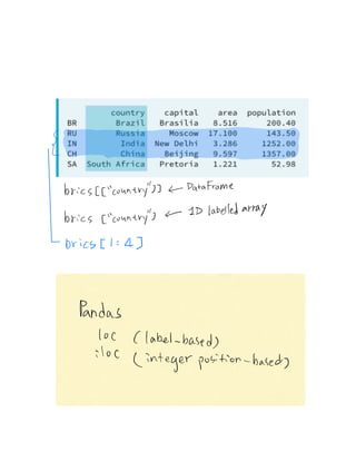 Intermediate python for data science | PDF