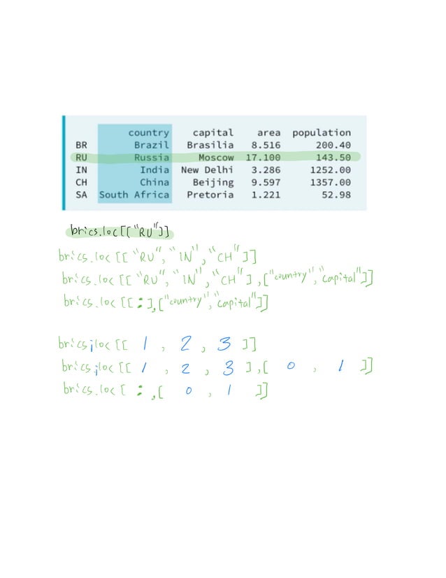 Intermediate python for data science | PDF