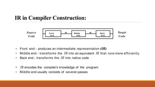 Intermediate Representation in Compiler Construction | PPT