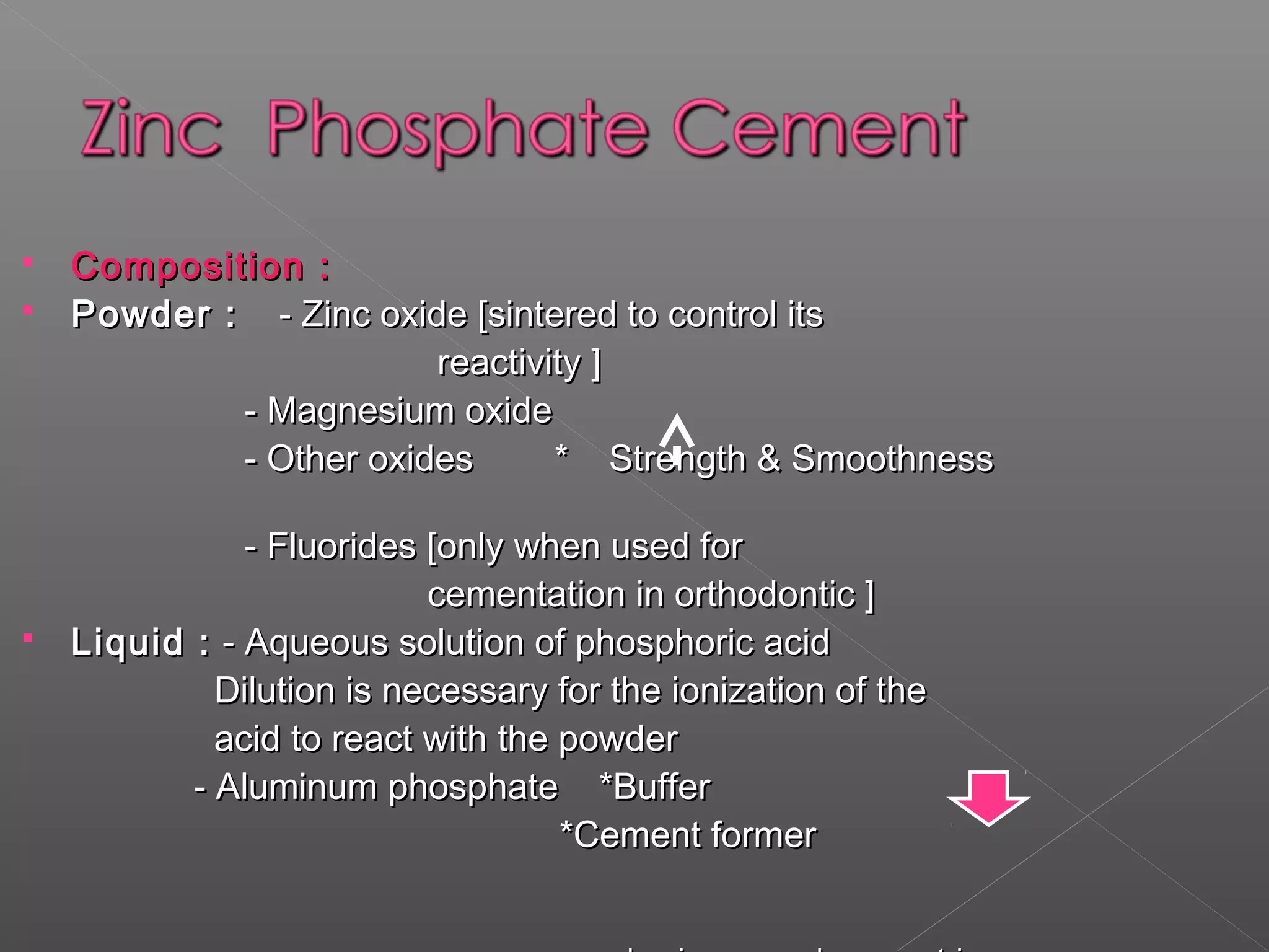 Intermediate restorative materials | PPT