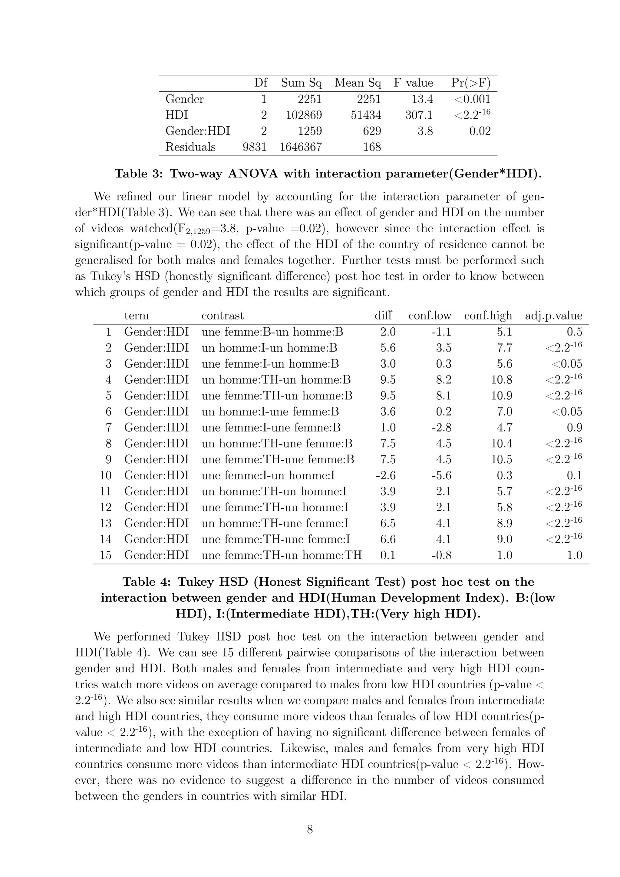 Intermediate statistics CY Tech | PDF | Online Education | Education