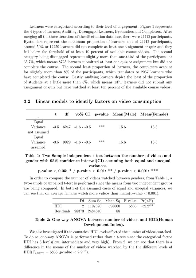 Intermediate statistics CY Tech | PDF | Online Education | Education