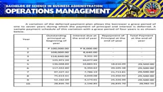 Intermediate Term Financing.pptx