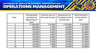 Intermediate Term Financing.pptx
