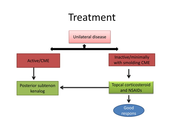 Intermediate uveitis | PPTX | Eye and Vision Conditions | Diseases and ...