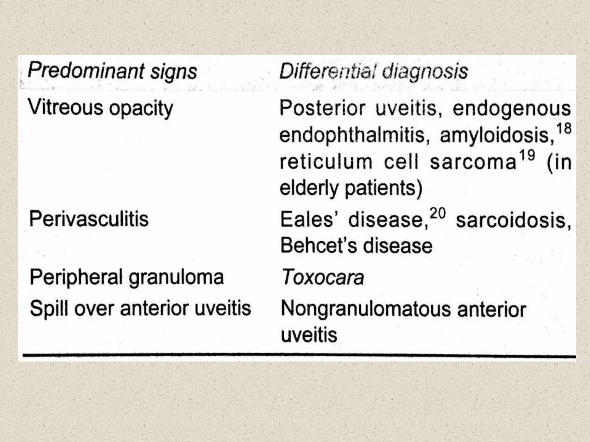 Intermediate uveitis | PPTX