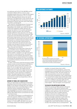 Spectrum policy and pricing in a 5G world | PDF