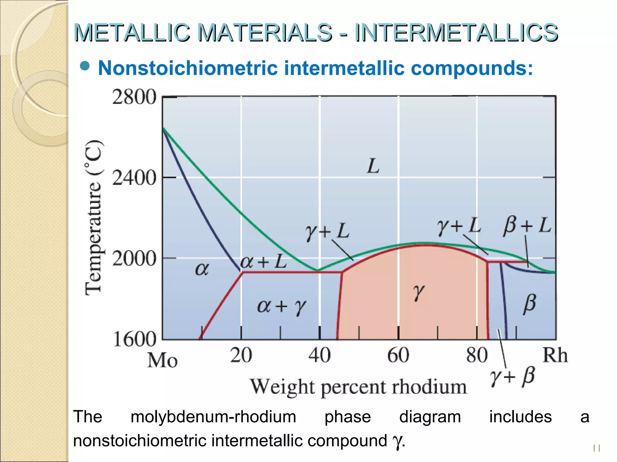 INTERMETALLICS | PPT