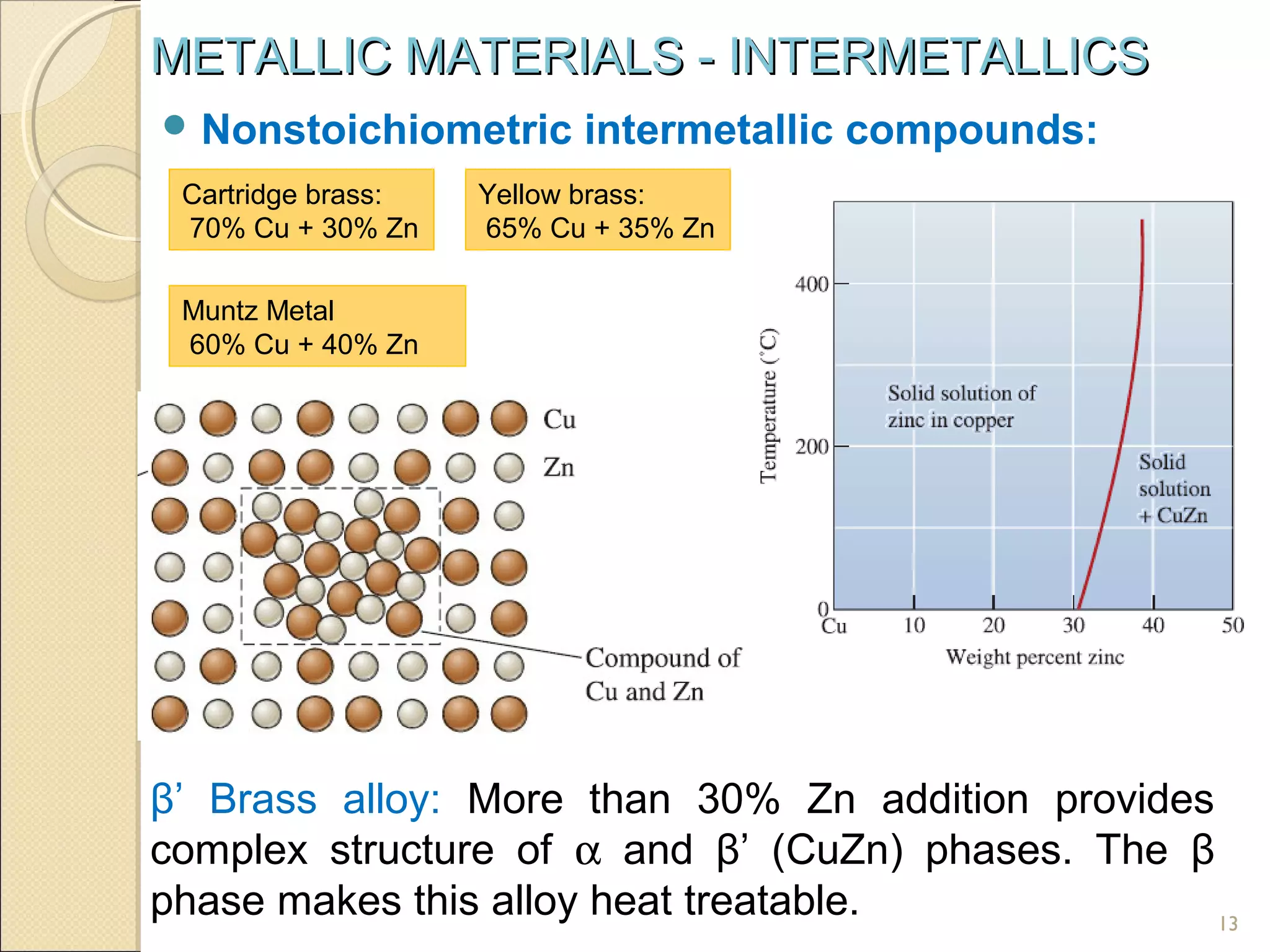 INTERMETALLICS | PPT