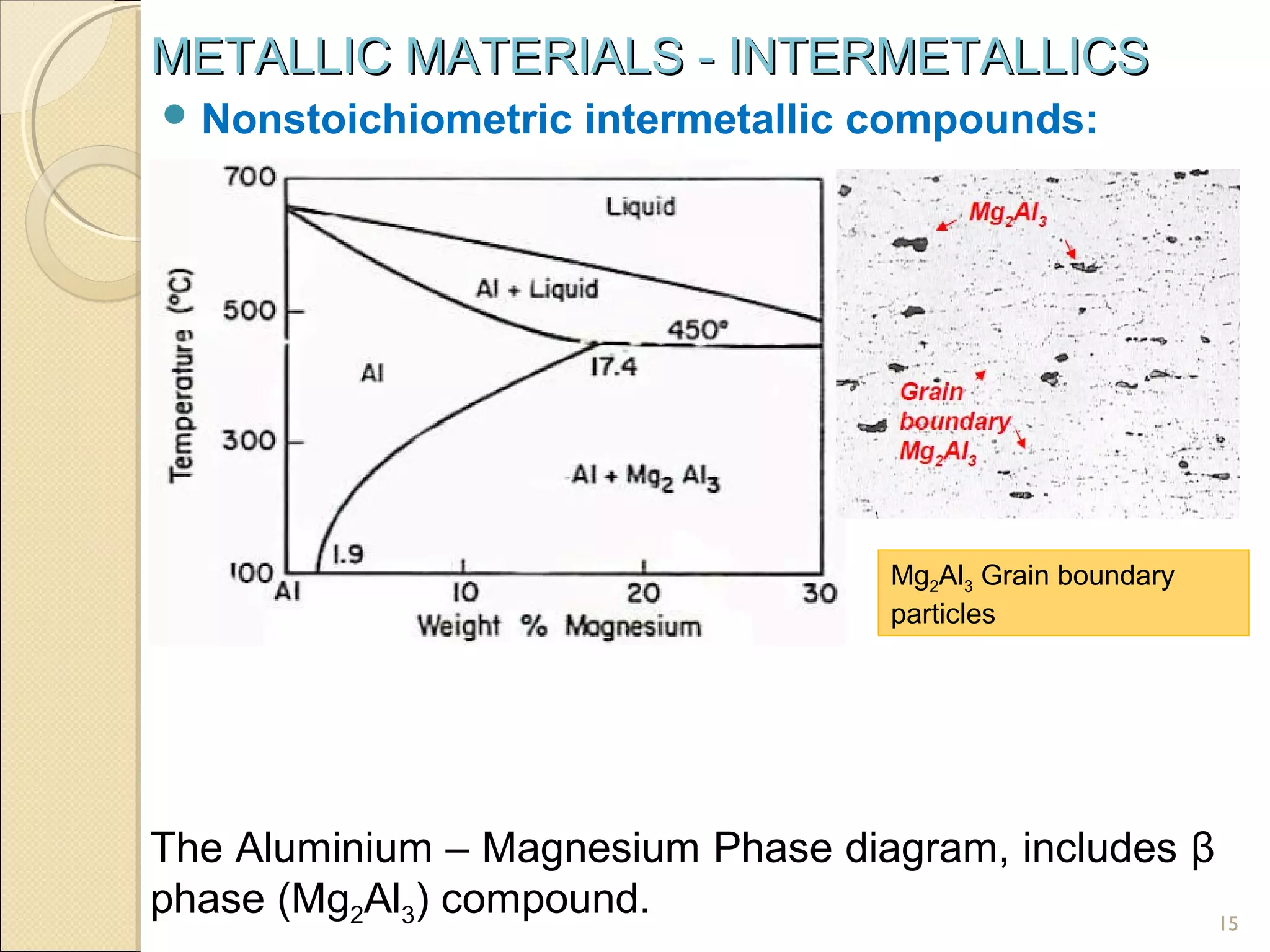 INTERMETALLICS | PPT