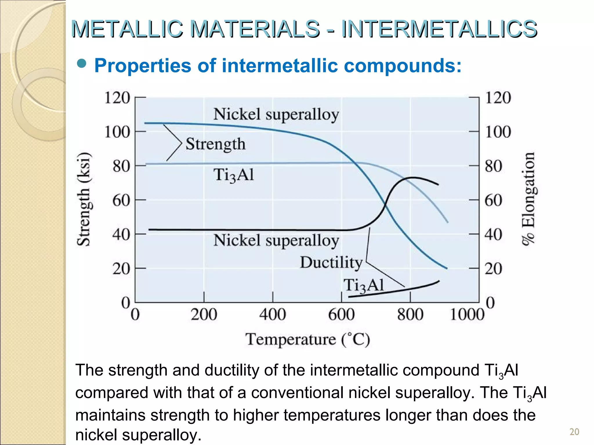 INTERMETALLICS | PPT