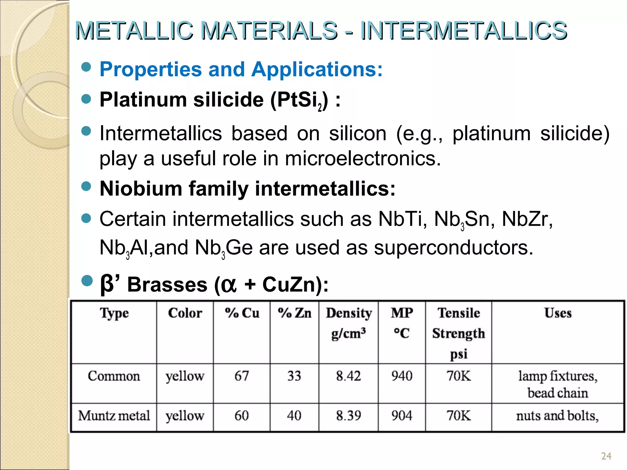 INTERMETALLICS | PPT