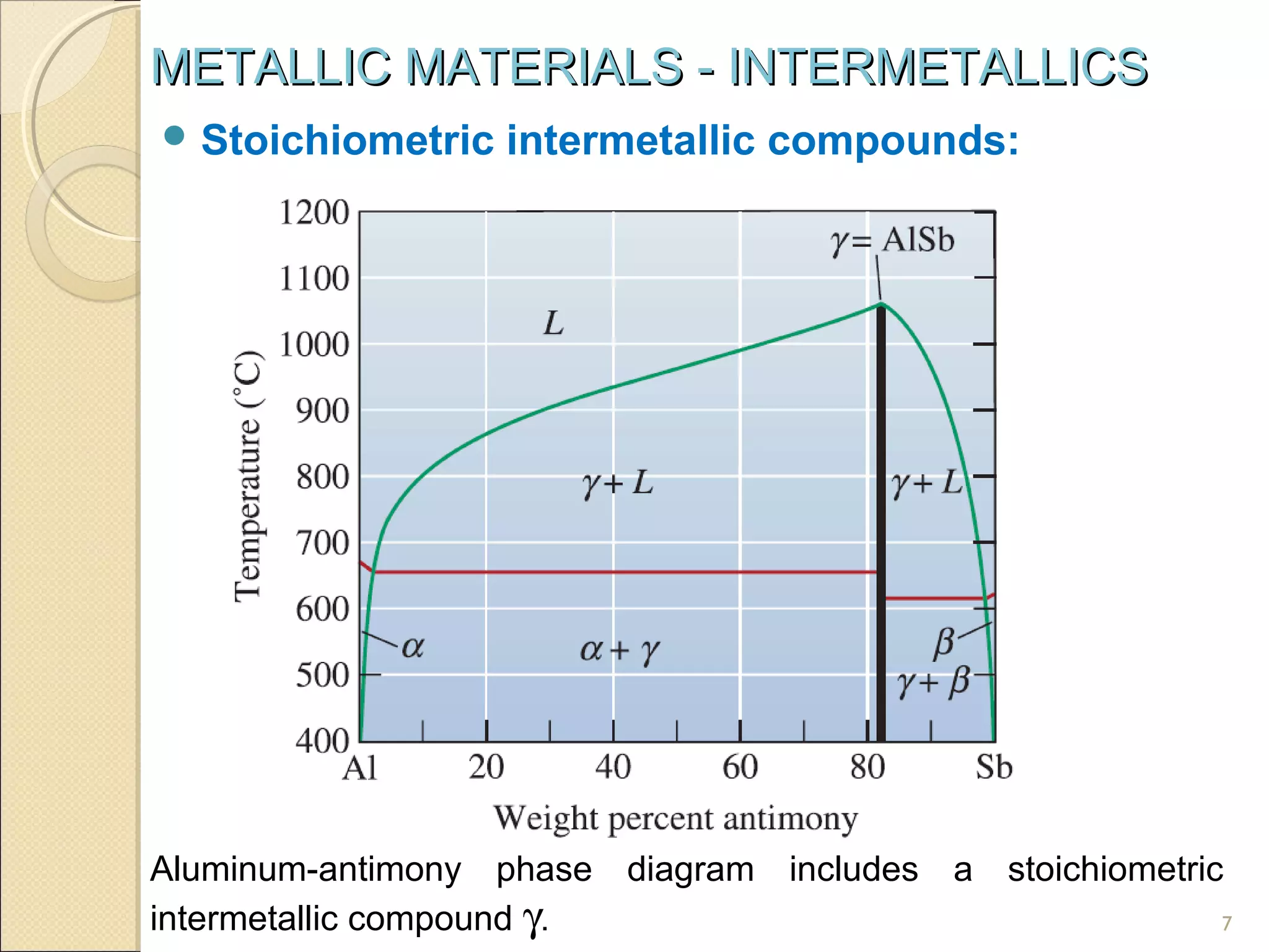 INTERMETALLICS | PPT