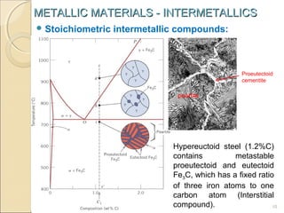 INTERMETALLICS | PPT