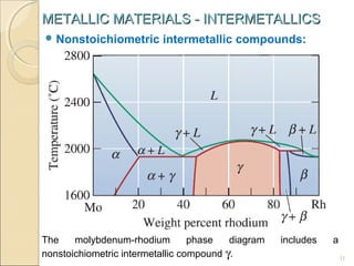 INTERMETALLICS | PPT