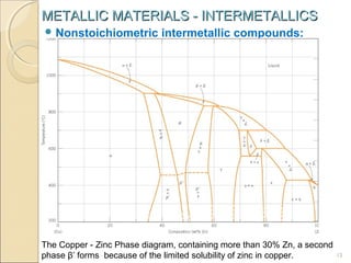 INTERMETALLICS | PPT