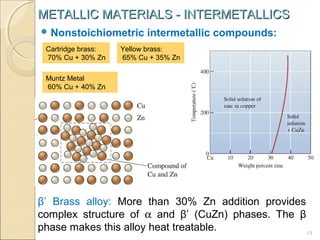 INTERMETALLICS | PPT