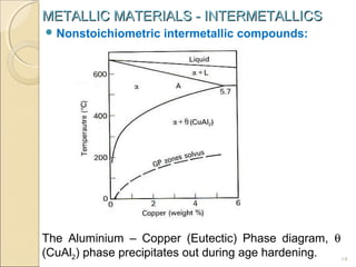 INTERMETALLICS | PPT