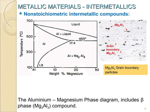 INTERMETALLICS | PPT | Chemistry | Science