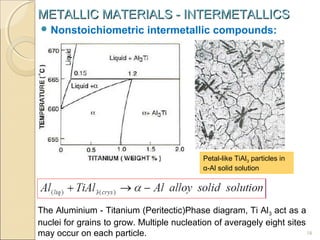 INTERMETALLICS | PPT