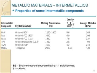 INTERMETALLICS | PPT
