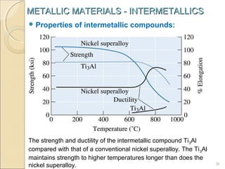 INTERMETALLICS | PPT