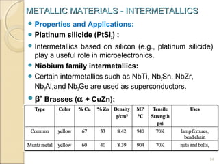 INTERMETALLICS | PPT