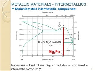 INTERMETALLICS | PPT