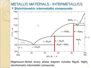 INTERMETALLICS | PPT