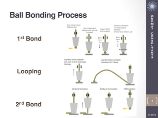 An Elementary Introduction to Intermetallics in Ball Bonds | PPT