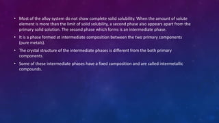 INTERMETALLICS | PPT
