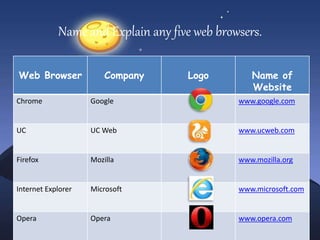 PPT ON INTERNET | PPTX