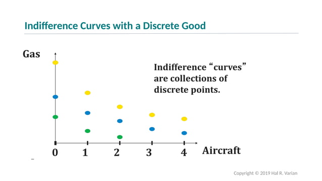 INTERMIC_LPPT_Ch3_Stude nt.pptx- Preferences | PPTX | Commodities | Economy