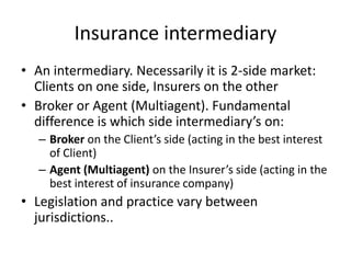 Insuarnce intermediaries BModel | PPT