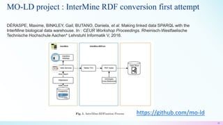 intermine.bio2rdf.org : A QLever SPARQL endpoint | PPT