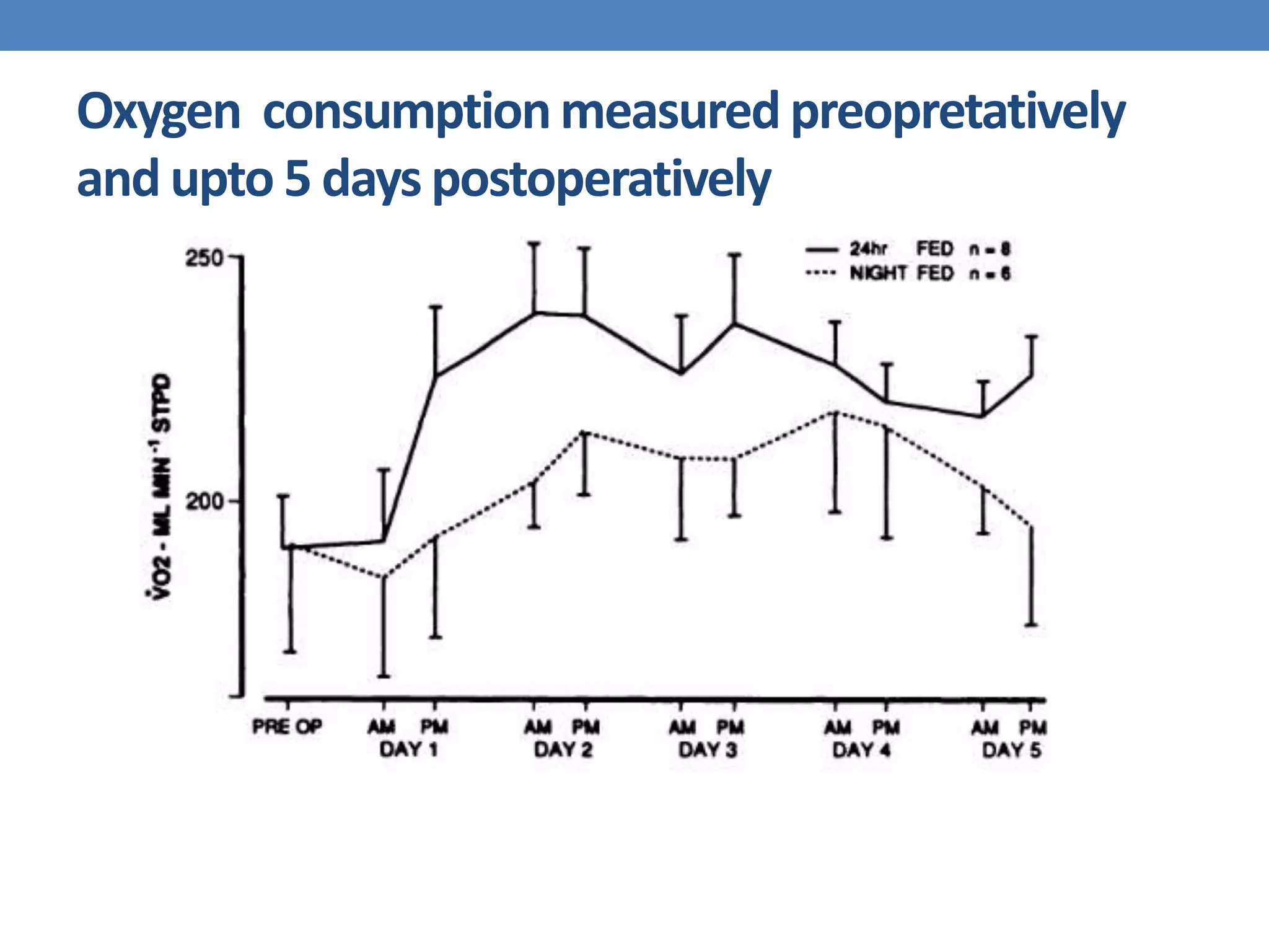 Intermittent bolus feeding versus continuous enteral feeding | PPTX