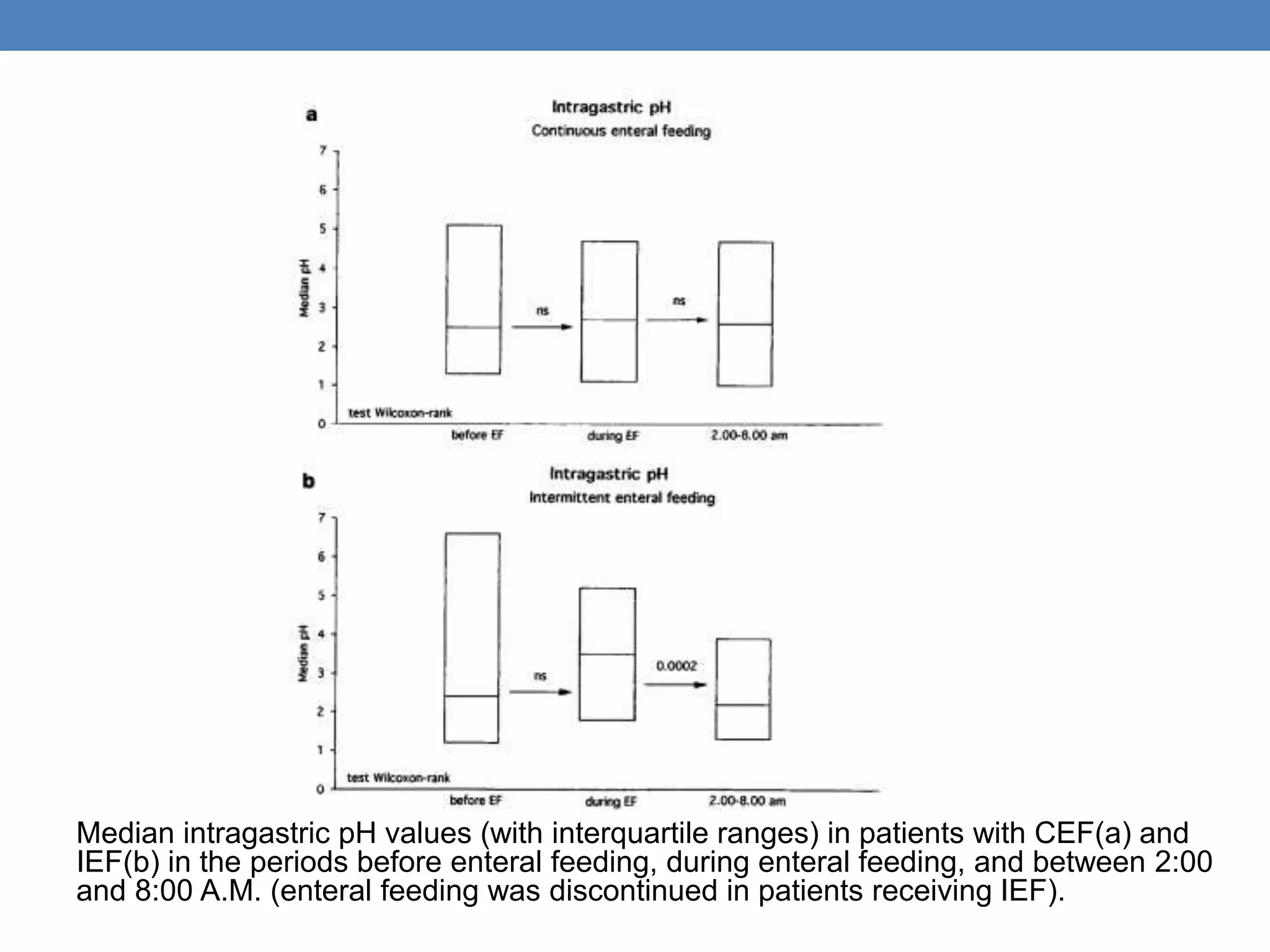 Intermittent bolus feeding versus continuous enteral feeding | PPTX