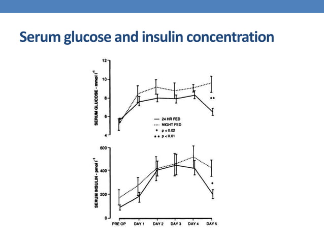 Intermittent bolus feeding versus continuous enteral feeding | PPTX