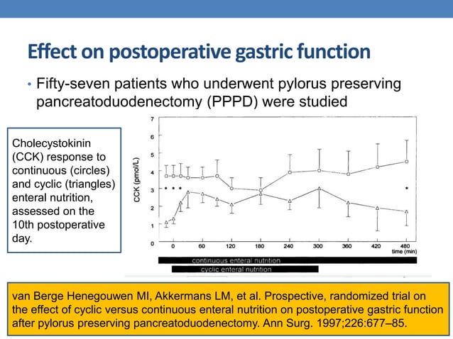 Intermittent bolus feeding versus continuous enteral feeding | PPTX