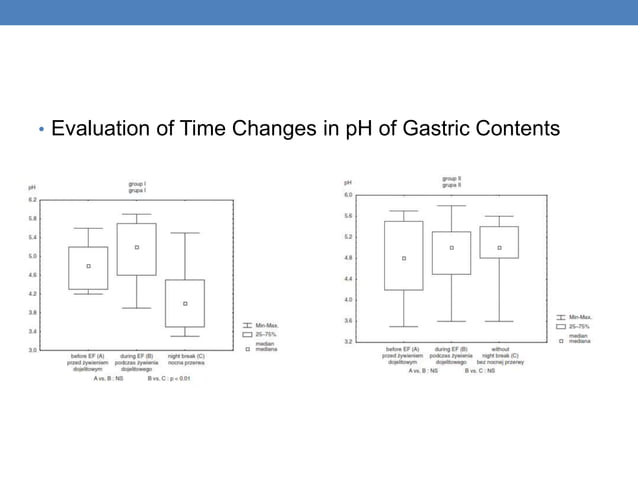 Intermittent bolus feeding versus continuous enteral feeding | PPTX
