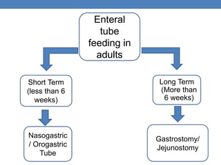 Intermittent bolus feeding versus continuous enteral feeding | PPTX