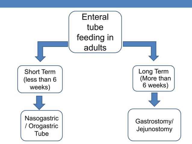 Intermittent bolus feeding versus continuous enteral feeding | PPTX